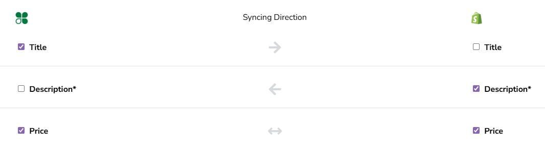 What is Attribute Sync and How to Configure It